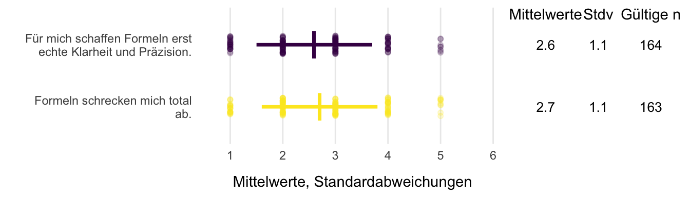 Statistik und Datenanalyse: Aufbau
