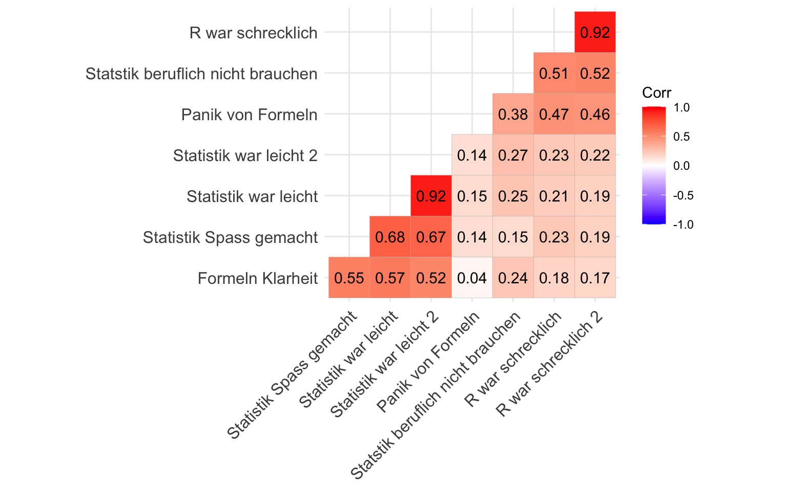 Statistik und Datenanalyse: Aufbau