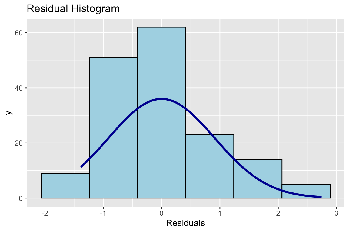 Statistik und Datenanalyse: Aufbau