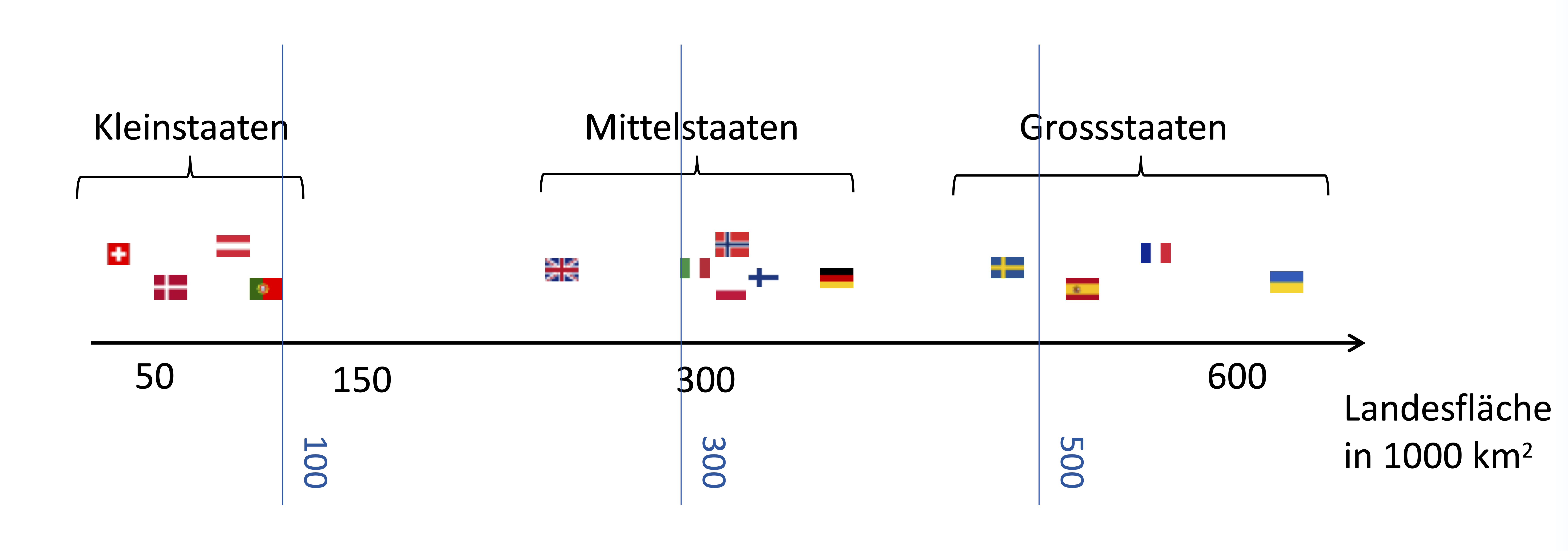 Statistik und Datenanalyse: Aufbau